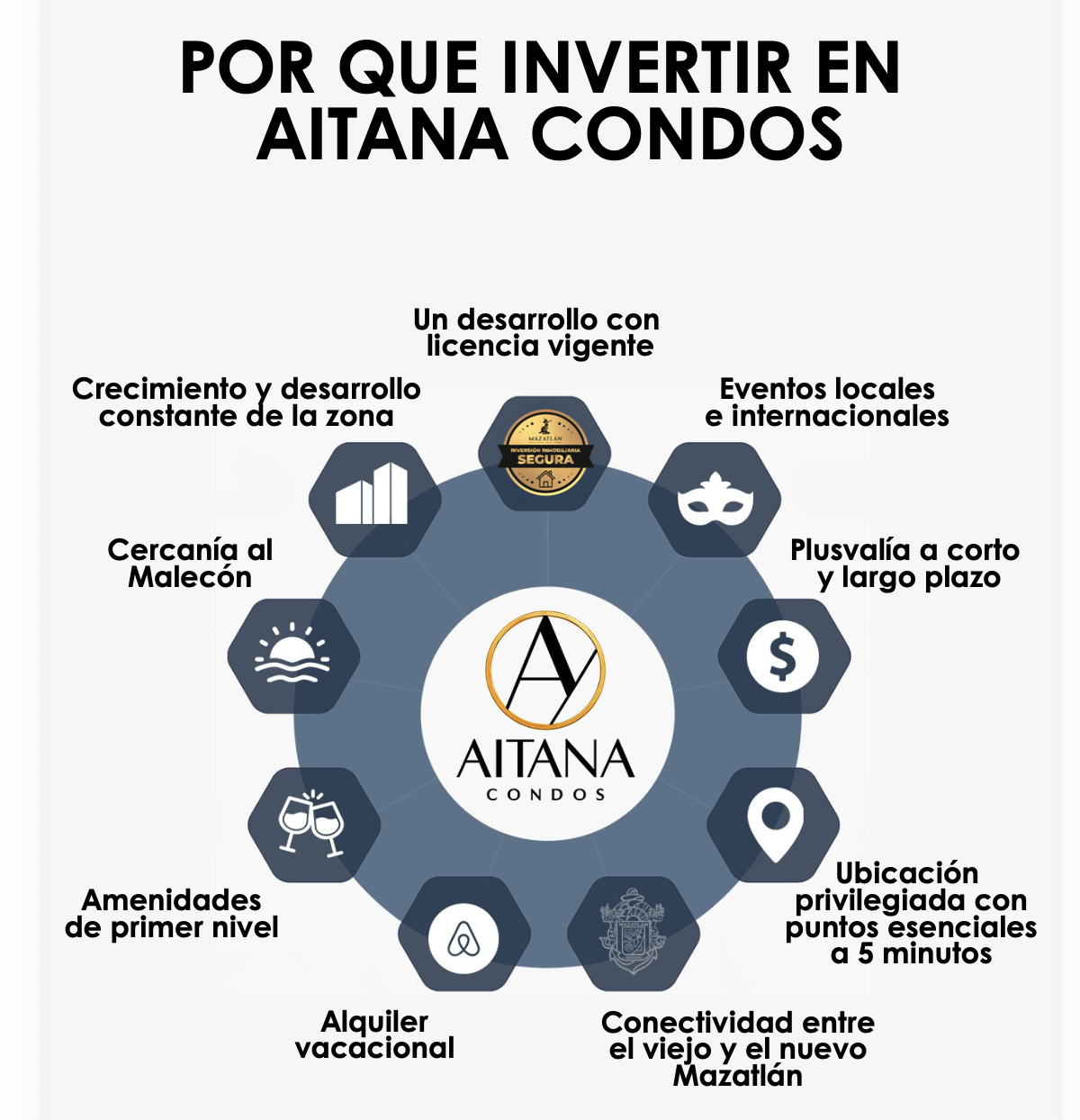 Aitana Condos - Turquezas Desarrollos
